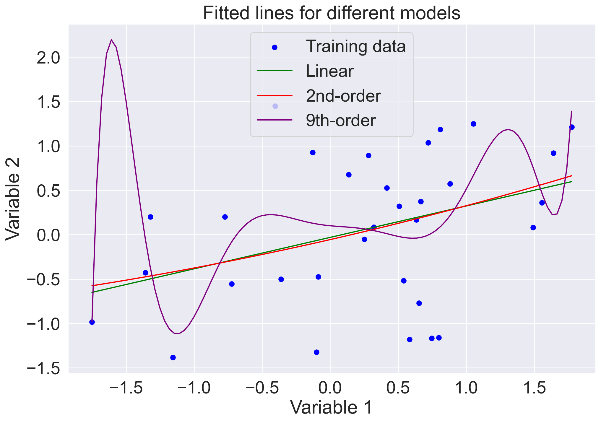 AI-assisted coding: Experiments with GPT-4 AI-assisted coding: Experiments with GPT-4